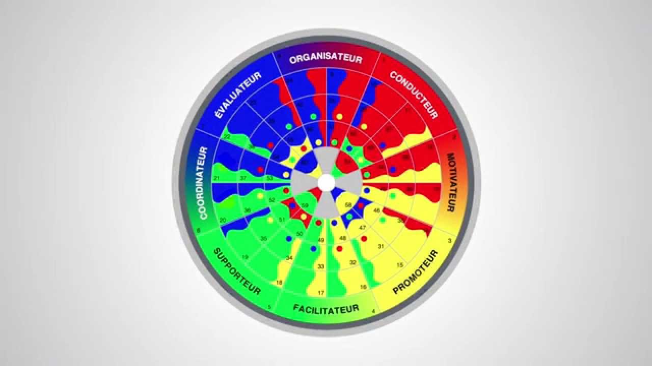 7 raisons d'améliorer le travail en équipe - Solutions Croissance ...